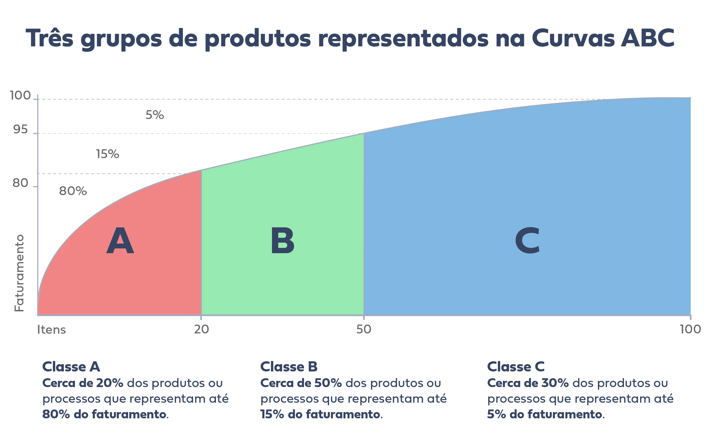 7 etapas para implantar um Sistema de Gestão da Qualidade 7 etapas para implantar um Sistema de Gestão da Qualidade